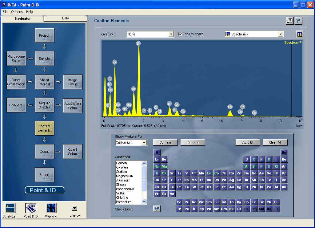 XRD Labor - Rasterelektronenmikroskopie (REM Analyse - EDX)