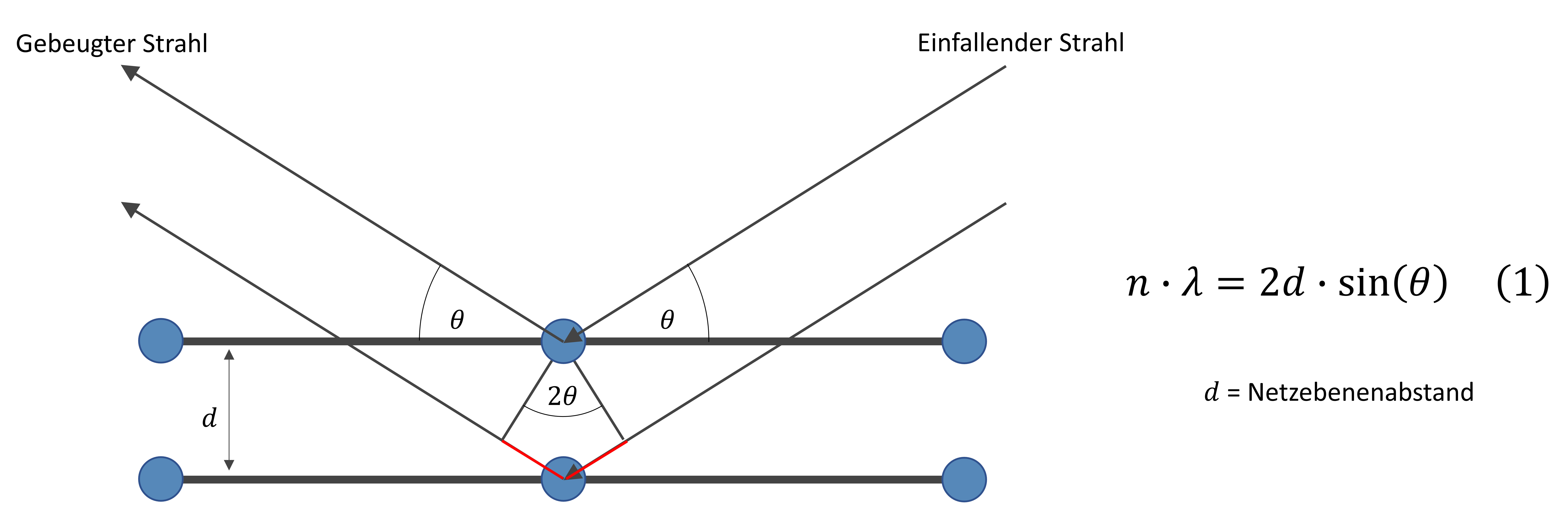 XRD Labor - Röntgendiffraktometrie (XRD Analyse)